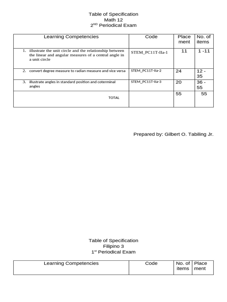 Table of Specification 2ND Quarter (1) | PDF | Mixture | Applied And ...