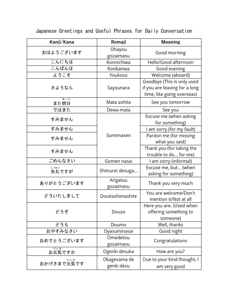 Essential Japanese Greetings & Phrases | PDF | Languages | Foreign ...