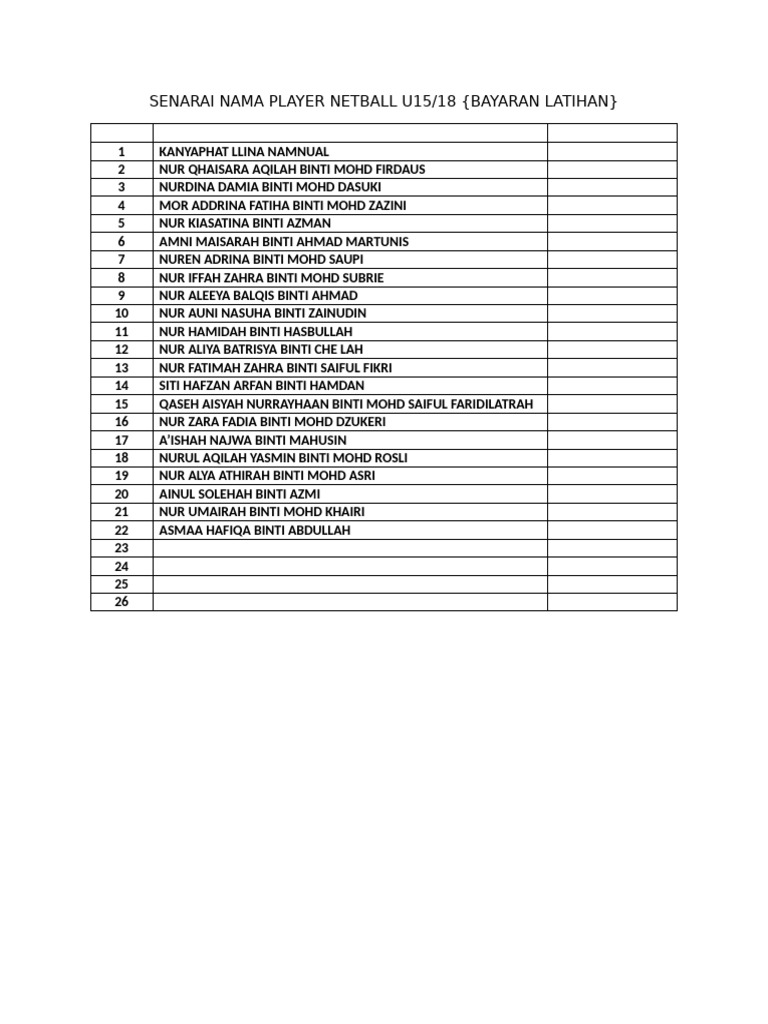 Senarai Nama Player Netball U15 | PDF