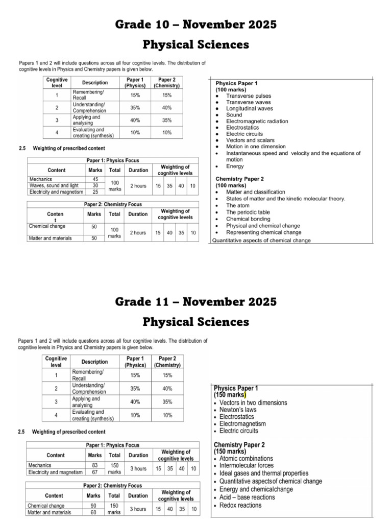 Scopes 2025 | PDF