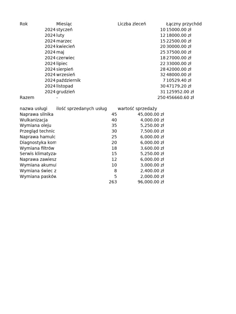 Tabele Do Systemu Raportowania | PDF