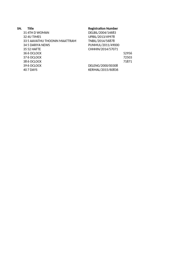 Defunct Title List Press Registrar General of India | PDF