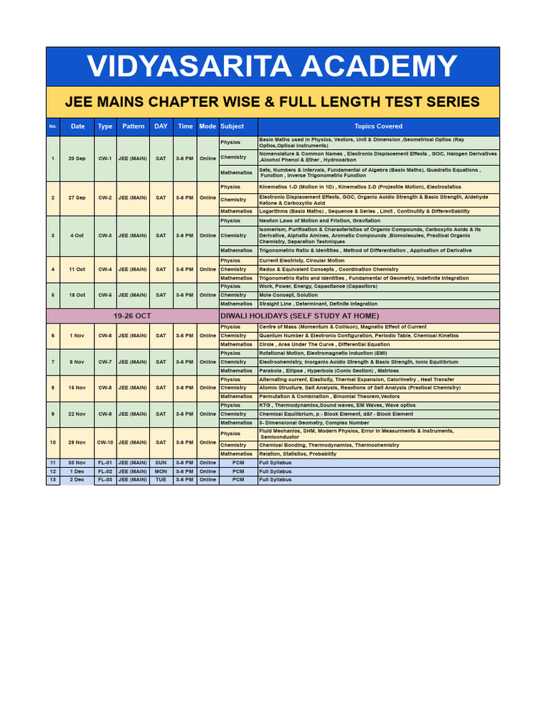 Jee 2025 CW Test Series Syllabus and Timetable | PDF | Chemistry | Physics