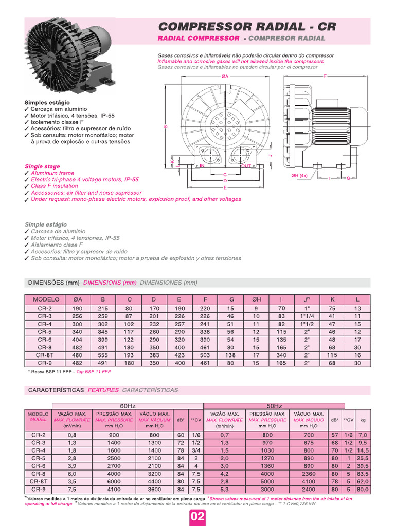 Compressor Radial | PDF