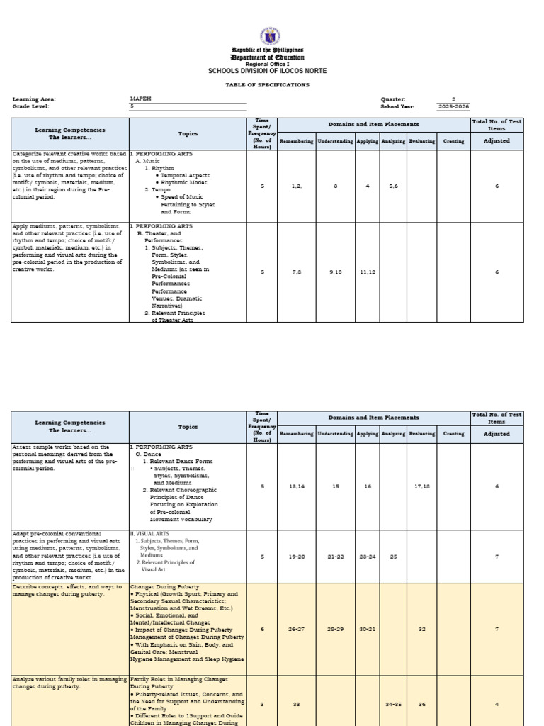 Q2 TOS MAPEH Grade 5 2025 2026 1 | PDF | Puberty | Rhythm