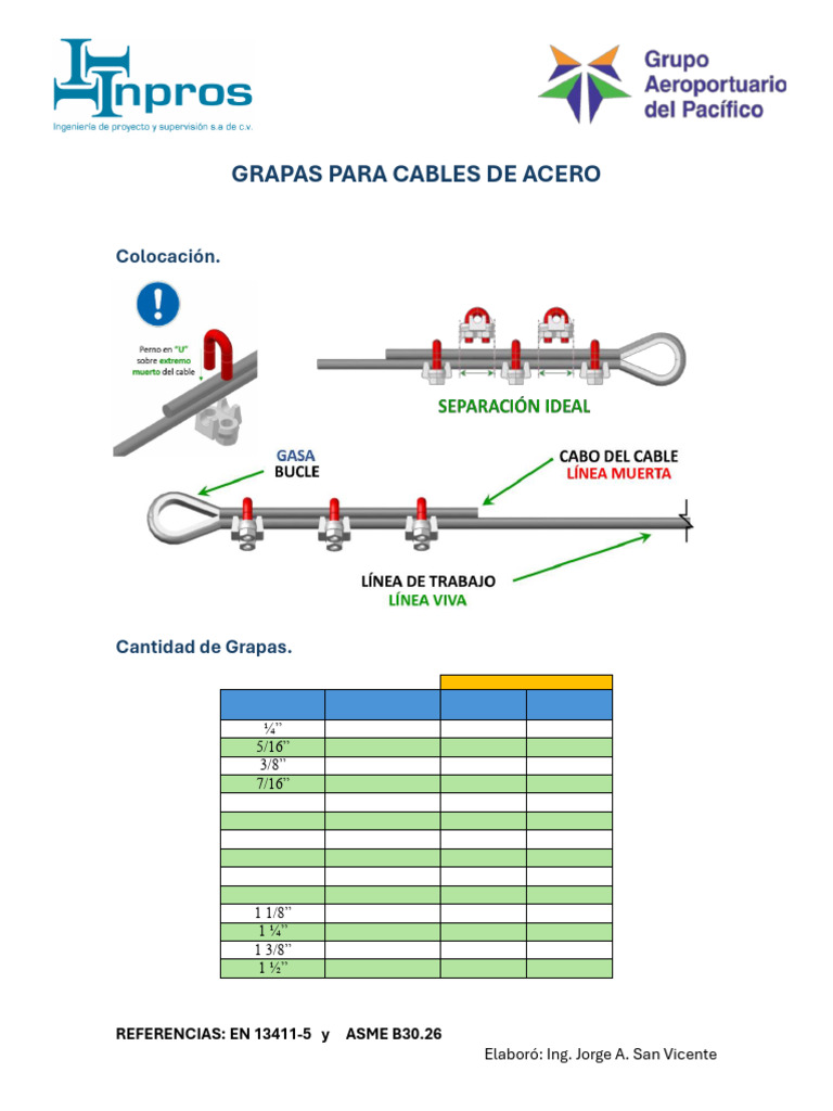 004 Grapas para Cables de Acero | PDF