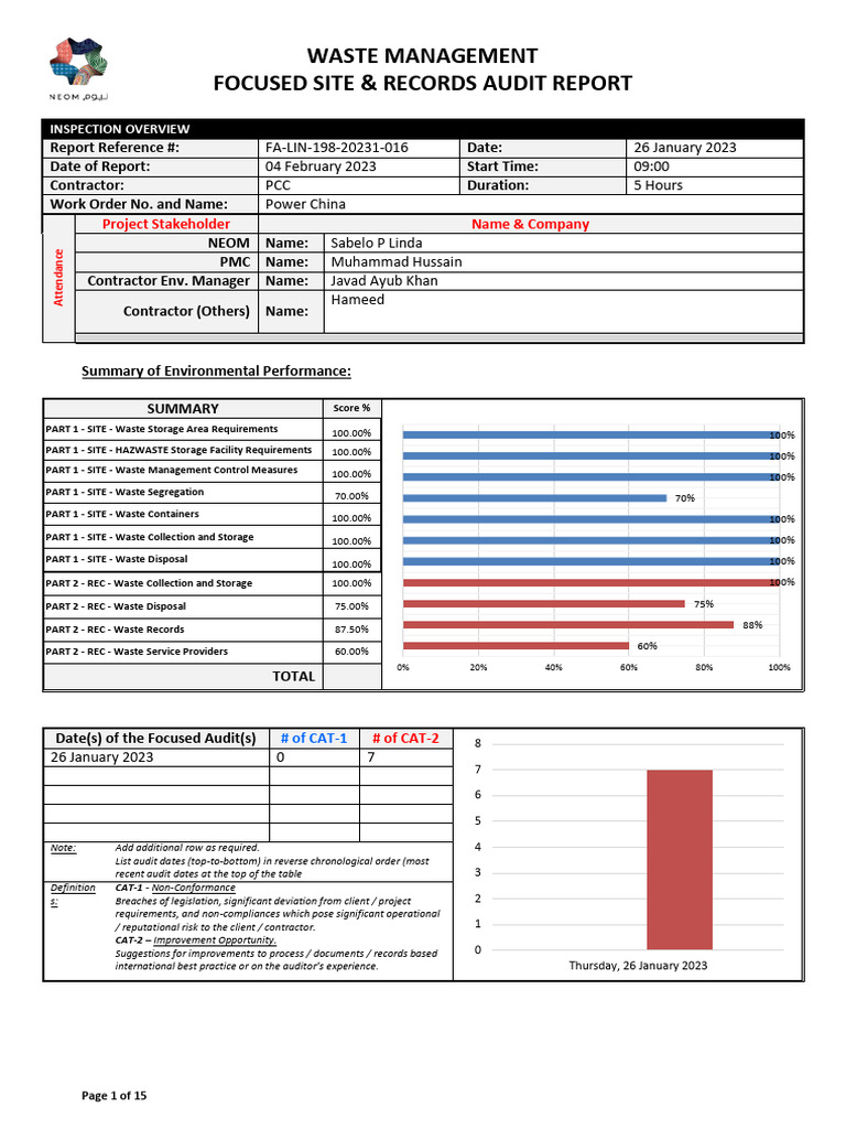 FA-LIN-198-20231-016 - Focused Audit and Inspection Report | PDF ...