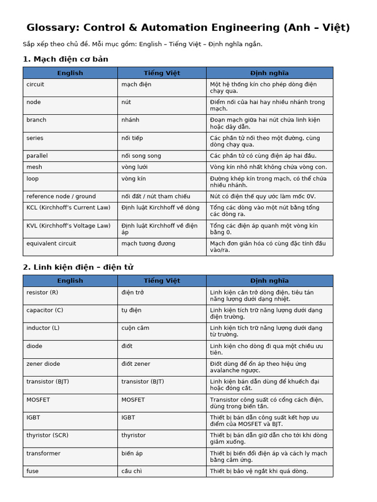 Glossary Control Automation Full v2 | PDF
