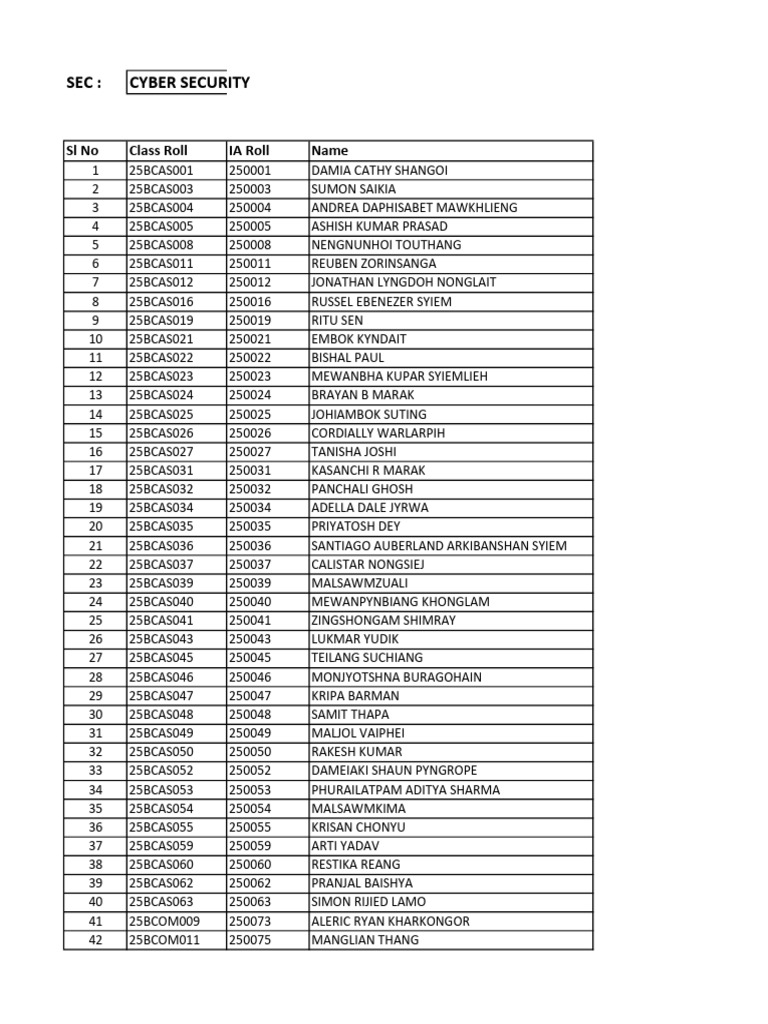 Cyber Security Student List | PDF