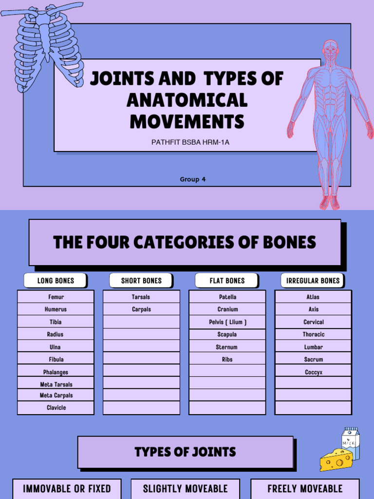 Types of Joints and Movements Explained | PDF | Anatomical Terms Of ...