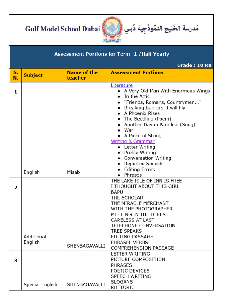 10 KB Portion Paper | PDF | English Language
