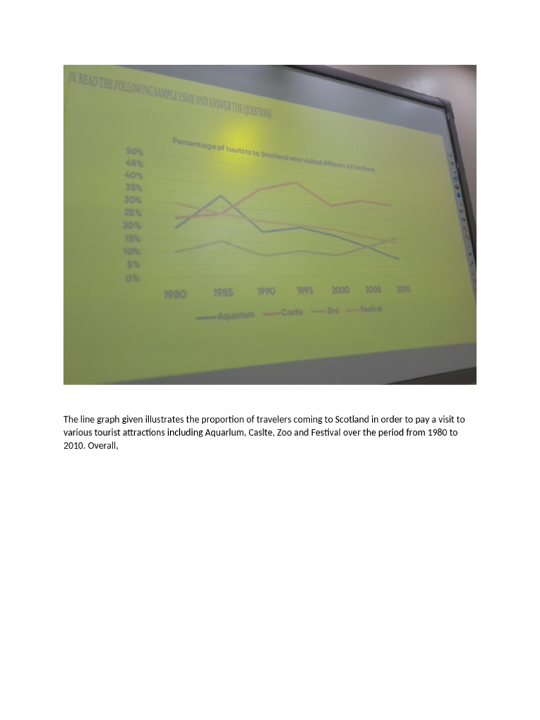 The Line Graph Given Illustrates The Proportion of Travelers Coming To ...