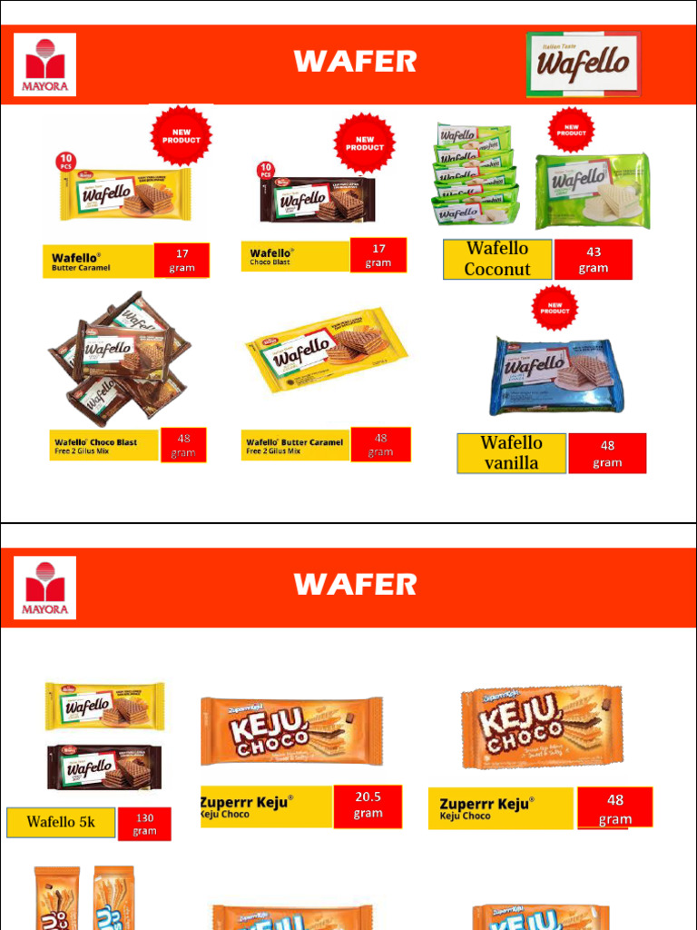 Harga dan Isi Wafel serta Permen Festif | PDF