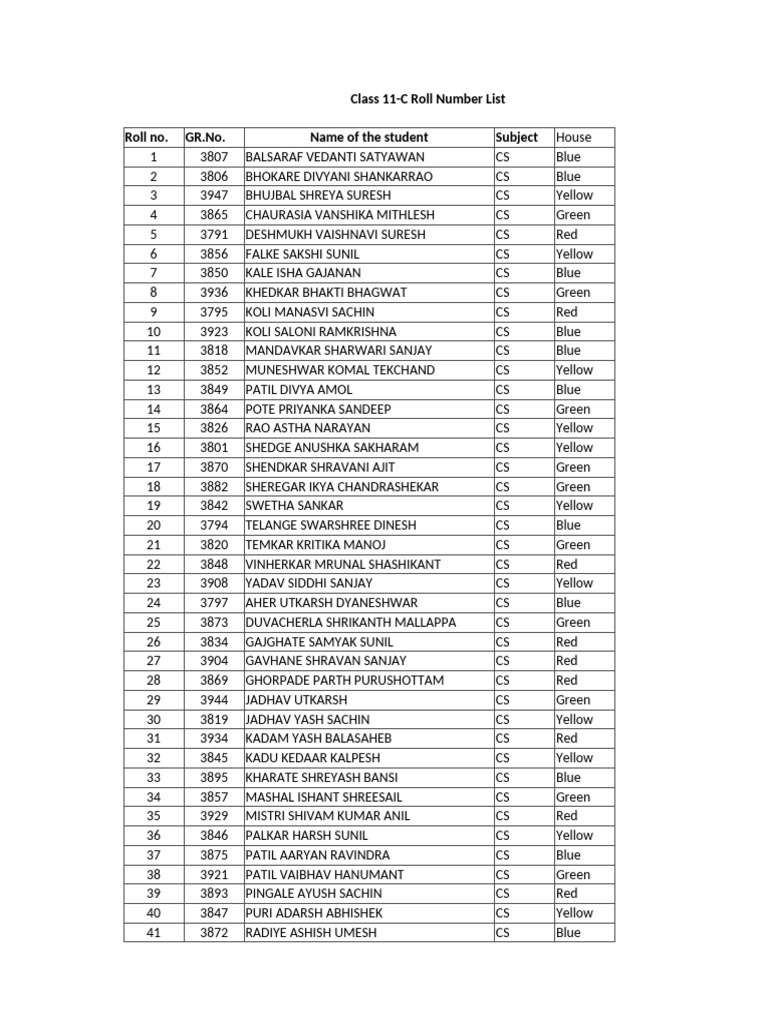 Updated Roll No. List | PDF