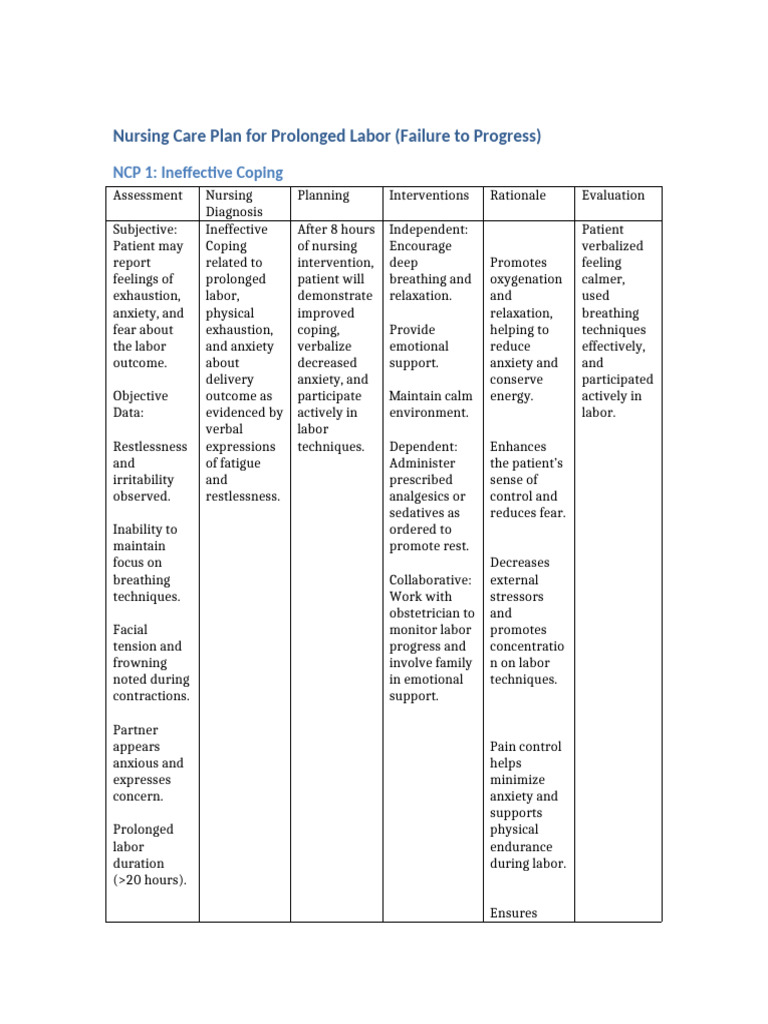 Nursing Care Plan Prolonged Labor Tables | PDF | Childbirth | Anxiety