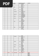 Papua New Guinea Postal Codes List | PDF