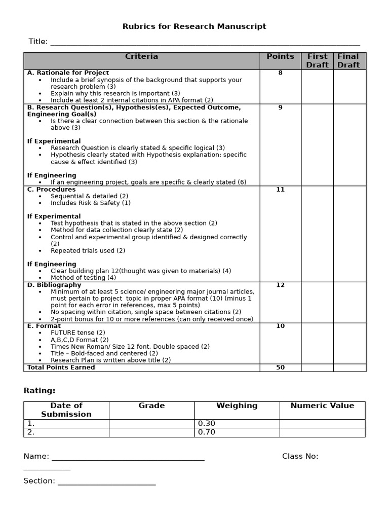 Rubrics For Research Plan | PDF | Citation | Hypothesis