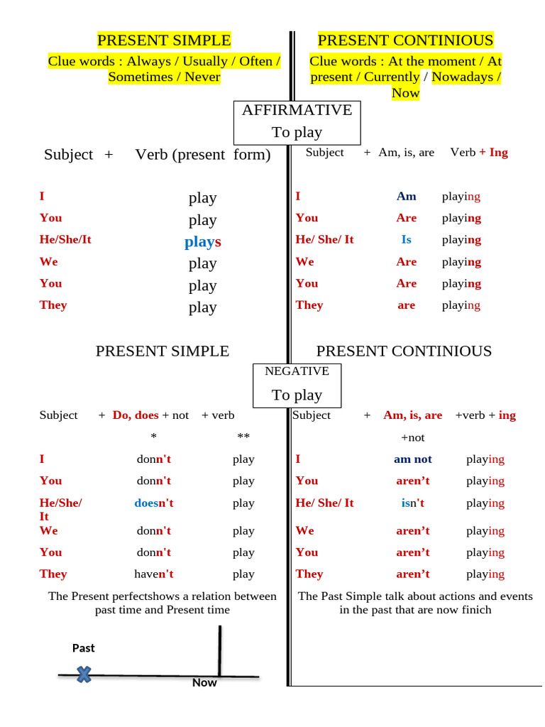 Present Simple Vs Present Continious | PDF | Subject (Grammar ...