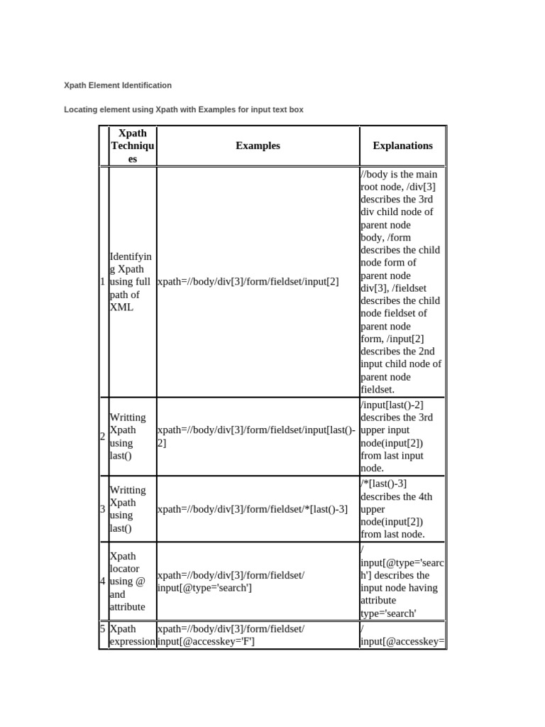 Xpath Element Identification | PDF | X Path | World Wide Web Consortium Standards