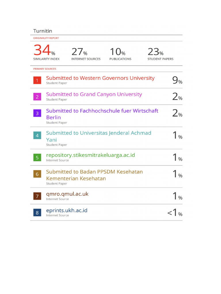 Turnitin | PDF