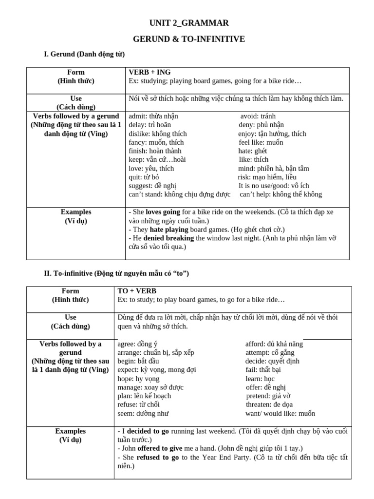 UNIT 2.grammar - BASICdocx | PDF | Syntax | Grammar