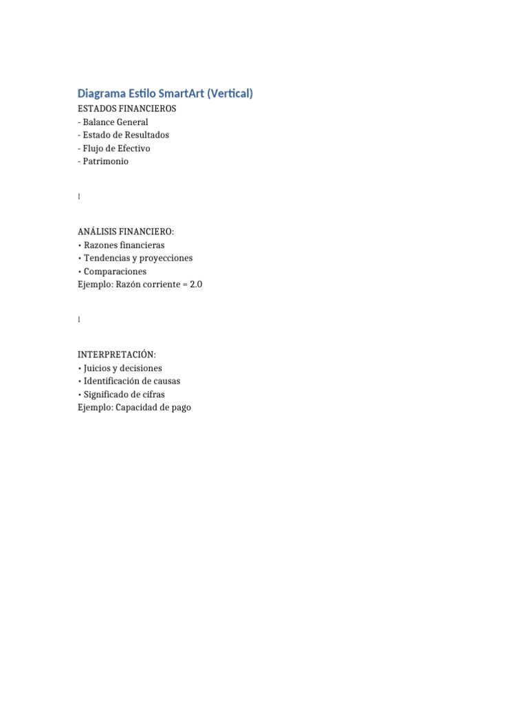 Mapa Conceptual Smartart Vertical | PDF