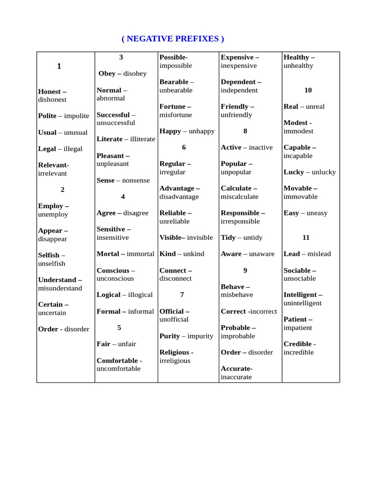 Negative Prefixes | PDF