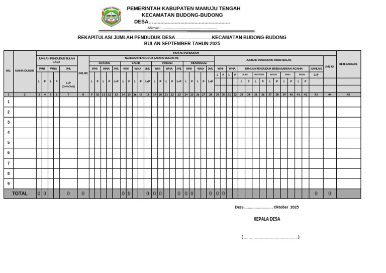 Format Data Kependudukan Desa Tahun 2025 | PDF