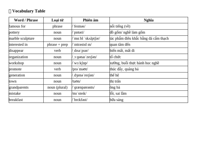 Vocabulary Table: Word / Phrase Lo I T Phiên Âm Nghĩa | PDF