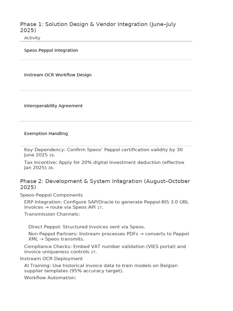 Peppol Integration Plan with Hermes | PDF | Invoice | Optical Character ...