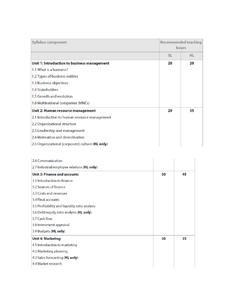 Syllabus Content Starting 2023 | PDF