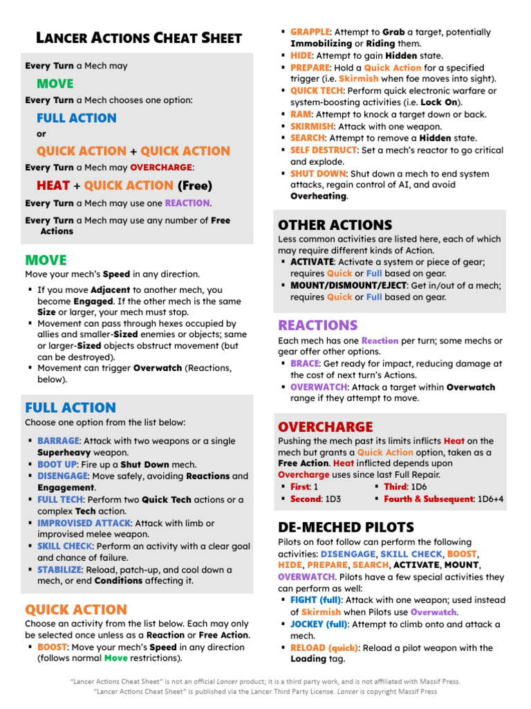 Lancer Actions Cheat Sheet | PDF