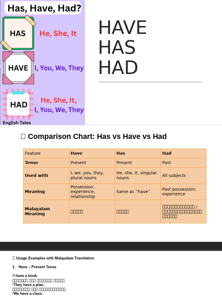 Have, Has, Had | PDF