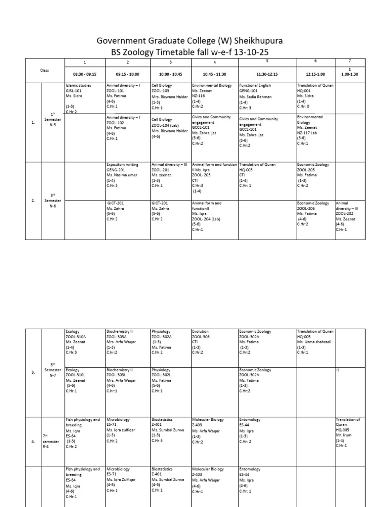 BS Zoology Timetable Fall 25 | PDF | Zoology | Life Sciences