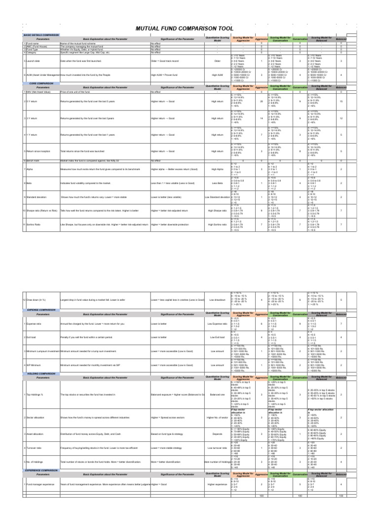 Mutual Fund Comparison Tool | PDF | Economies | Financial Markets