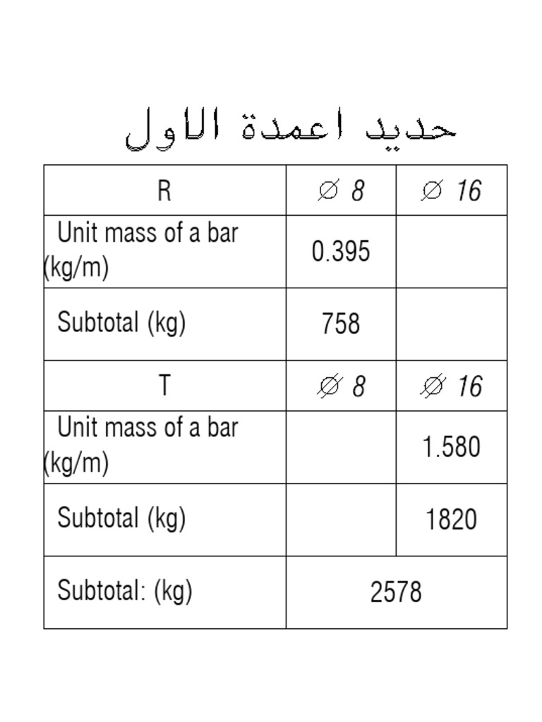 R Unit Mass of A Bar (KG/M) 0.395 Subtotal (KG) 758 T Unit Mass of A ...