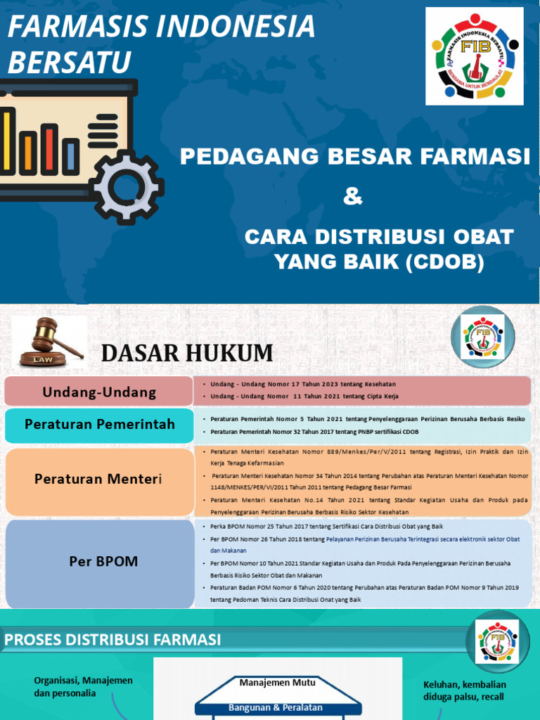 Pedoman Cara Distribusi Obat Yang Baik CDOB 1753830777 | PDF