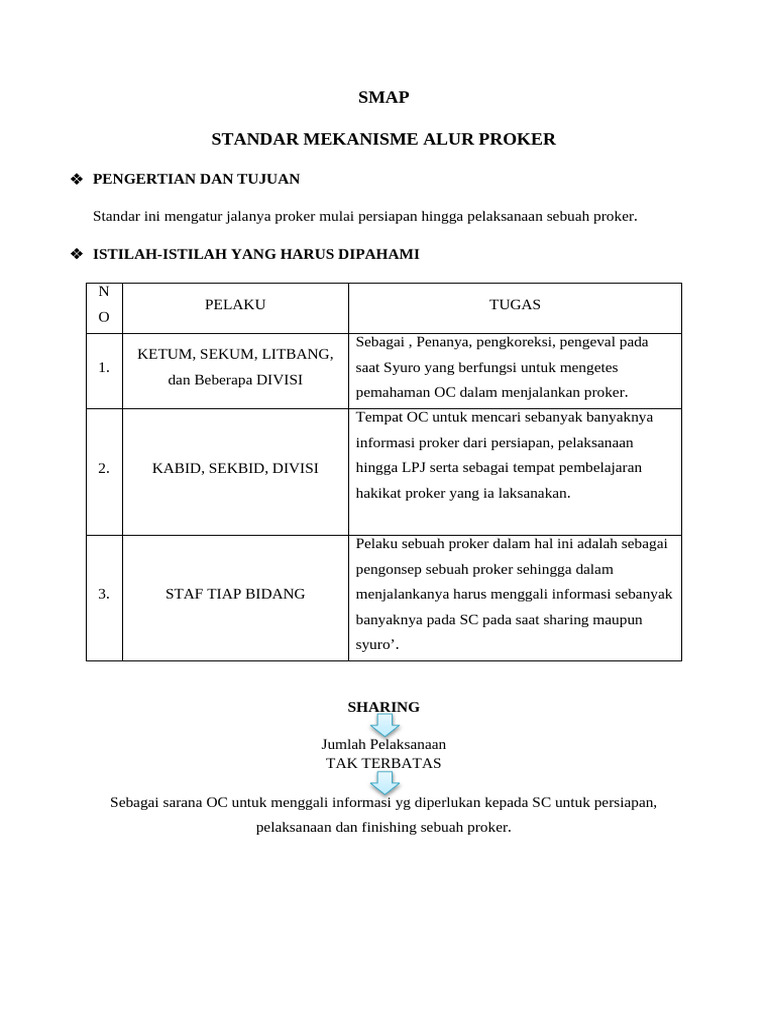 Smap Standar Mekanisme Alur Proker | PDF