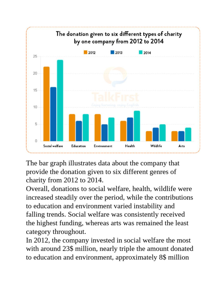 Bar Chart | PDF