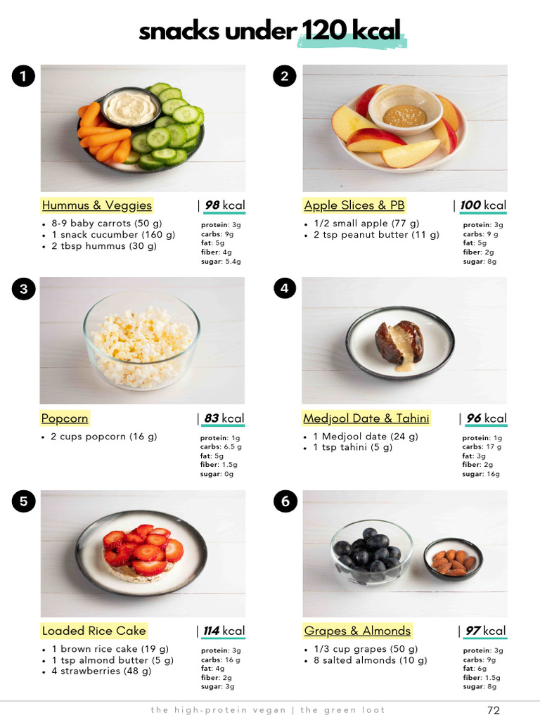 Healthy Snacks Under 120 kcal | PDF | Foods | Cuisine
