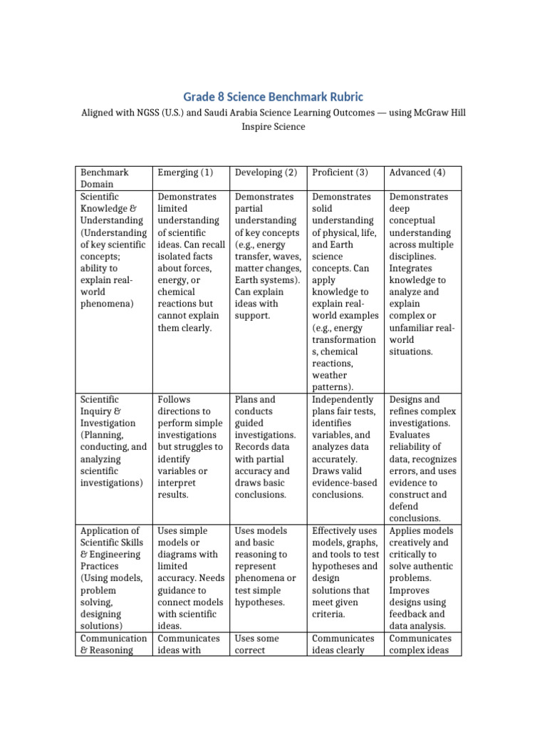 Grade 8 Science Benchmark Rubric | PDF | Science | Knowledge