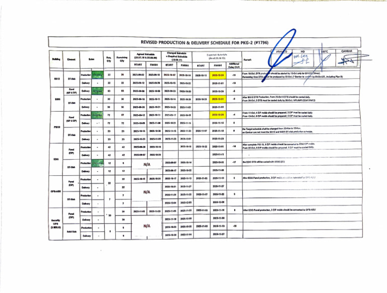 Revised Precast Schedule (Production, Delivery and Erection) Signed | PDF