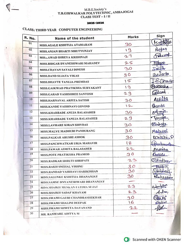 Unit Test 2 Marks | PDF