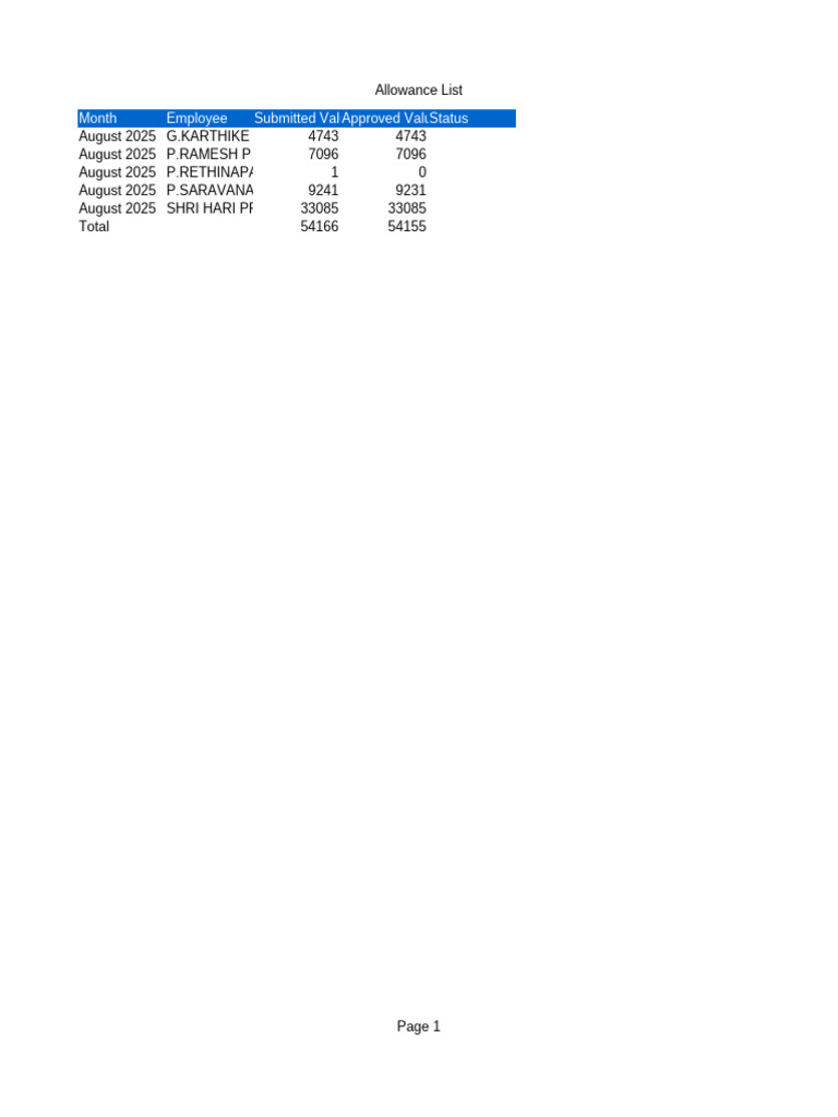 Allowance List | PDF