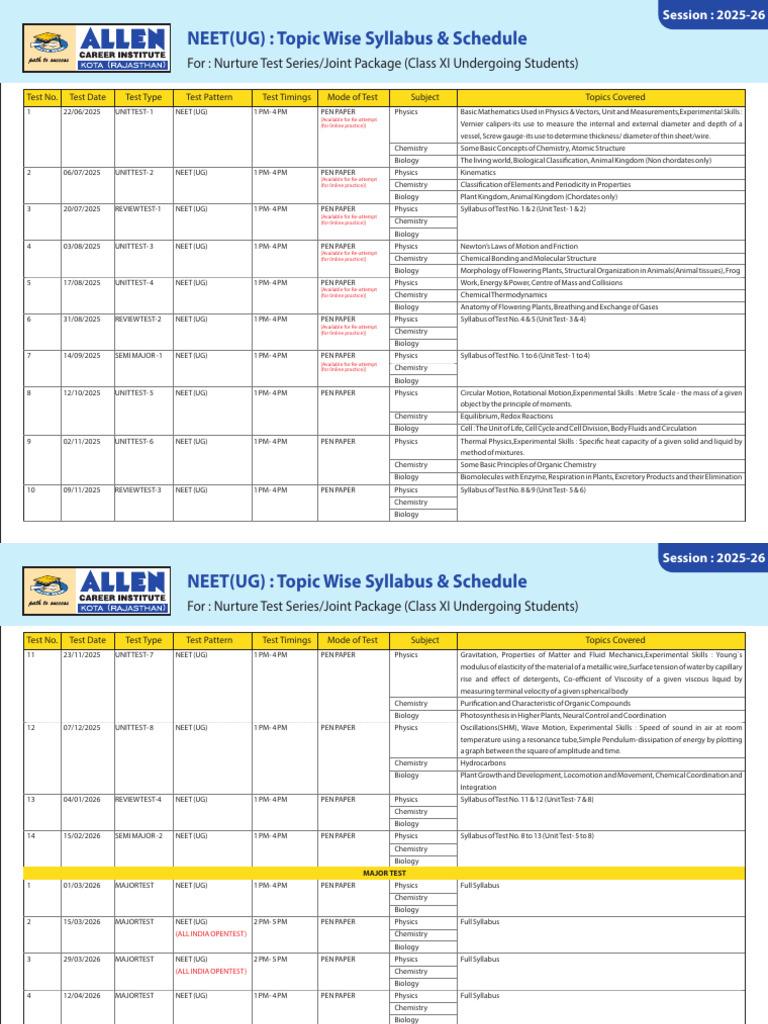 Neet Ug Test Series Nurture Schedule and Syllabus | PDF | Viscosity ...