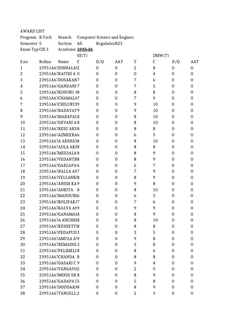 Export The File in The CSV File Format . | PDF | Computing