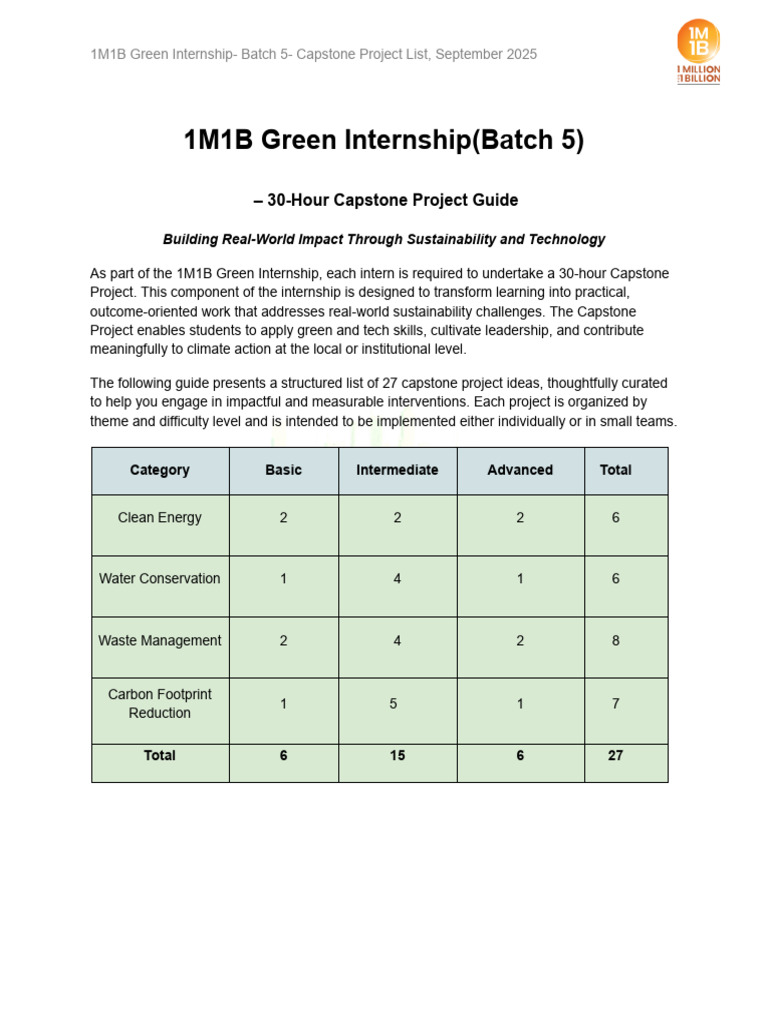 Green Internship - Batch 5 - Working Capstone Project List | PDF ...