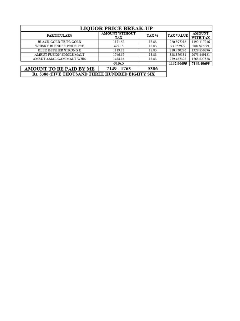 Liquor Price Break-Up | PDF
