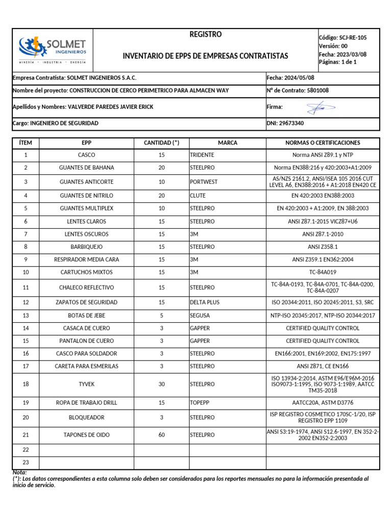 Inventario EPP Contratista Solmet S.A.C. | PDF