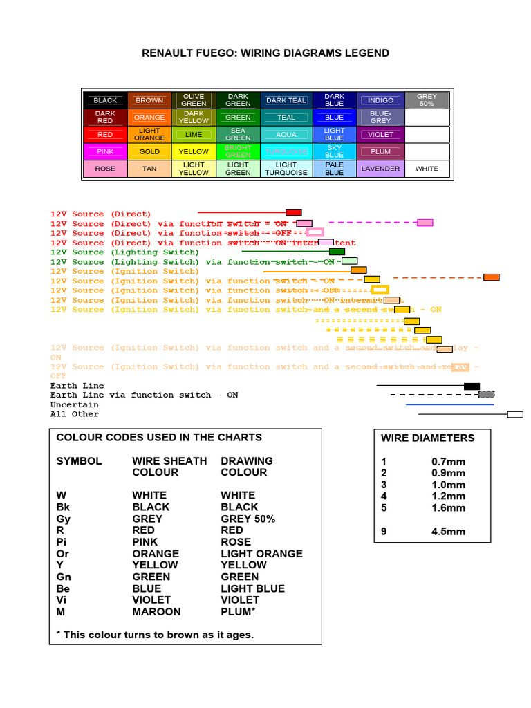 Wiring Diagrams Legend | PDF | Blue | Grey